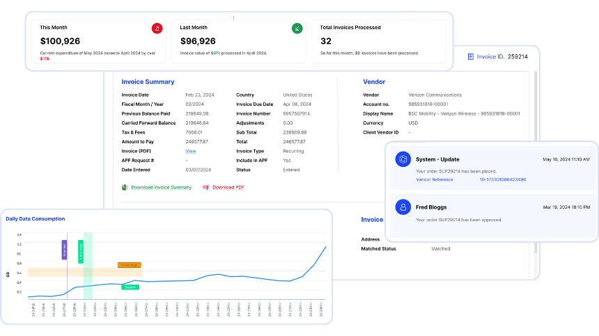 Managed Mobility Services | Veroxos